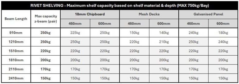 Light Duty Rivet Shelving | Western Pallet Racking
